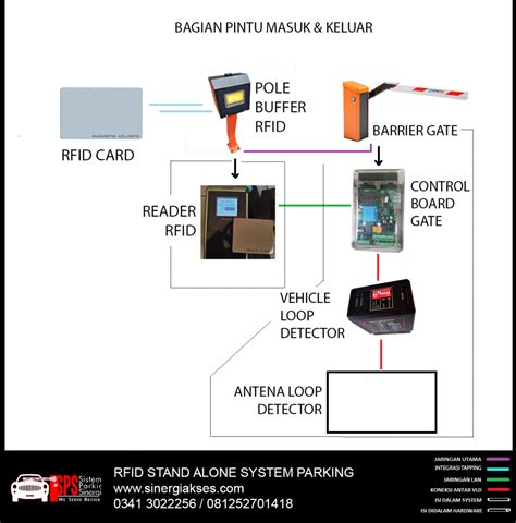 Sistem Parkir Rfid Sistem Parkir Rfid Stand Alone