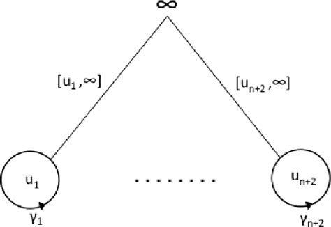 Figure 1 From Finite Orbits Of The Action Of The Pure Braid Group On The Character Variety Of