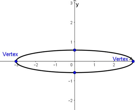 In This Exercise Find The Vertices Of The Ellipse Or Hyperb Quizlet