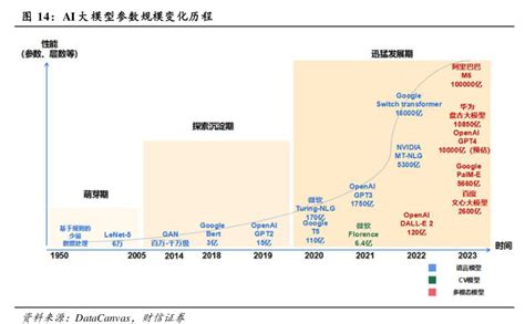 Nvidia H20l20l2芯片参数规格 2023年12月 行业研究数据 小牛行研