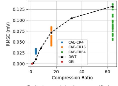 Figure 3 From Deep Learning Of Sparse Patterns In Medical Iot For