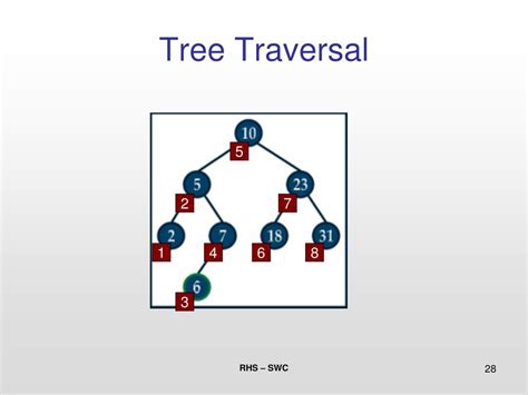 Ppt Binary Trees Powerpoint Presentation Free Download Id4771396