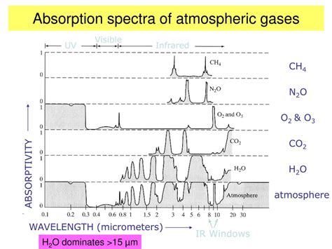 Ppt Atmospheric Radiative Transfer Powerpoint Presentation Free