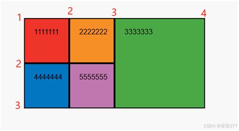 Grid网格布局的应用grid写一个2行3列的布局其中第一行一列 Csdn博客 Grid网格布局的应用grid写一个2行3列的布局其中第一行一列 Csdn博客