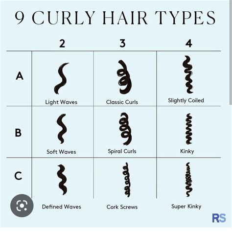Pin On Hairstyles Types Of Curls Curly Hair Types Hair Type Chart