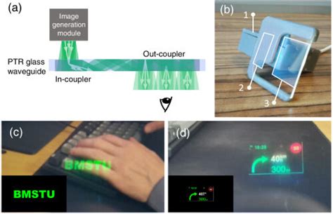 a configuration of the waveguide display with multiplexed volume