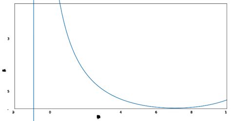 Determining And Plotting The Altitudeazimuth Of A Celestial Object