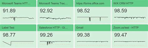 saas application monitoring catchpoint ipm