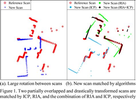 Figure 1 From Planar Scan Matching Using Incident Angle Semantic Scholar