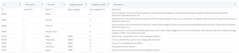 Php Prestashop Import Categories By Csv With Id Custom Stack Overflow