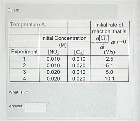 Solved A How Can I Find K Using The Table Given Chegg