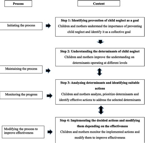 the conceptual framework for the intervention [26] download