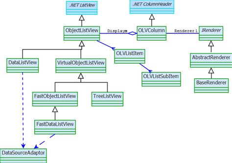 Frequently Asked Questions ObjectListView Documentation