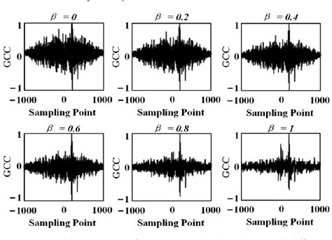 Figure 8 From Spatial Localization Of A Transformer Robot Based On Ultrasonic Signal Wavelet