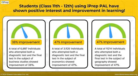Adaptive Learning Platform To Positively Influence Students Confidence IDream Education Blog