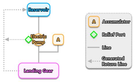 Hydraulic System Examples