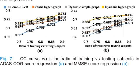 Figure 7 From Dynamic Hyper Graph Inference Framework For Computer