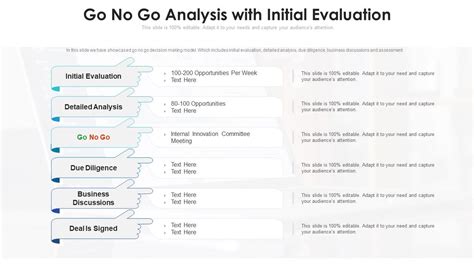 Go No Go Analysis With Initial Evaluation Ppt Model Brochure Pdf
