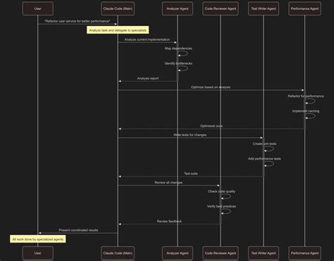 claude code subagents taking ai pair programming to the next level voltagent