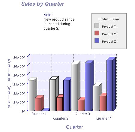 D Vertical Bar Graph Software Examples