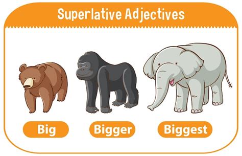 Big Bigger Biggest Clipart Clip Art Library
