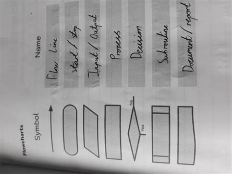 digital design principles flashcards quizlet