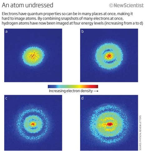 Smile Hydrogen Atom Youre On Quantum Camera New Scientist