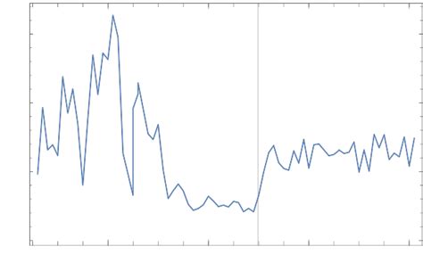 Voting Communities In The Un General Assembly