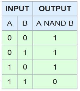GitHub Ganaes Design Of Two Input NAND Gate Using CMOS Technology