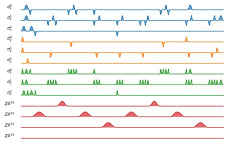 Pulse-level circuit simulation — qutip_qip 0.4.0.dev documentation