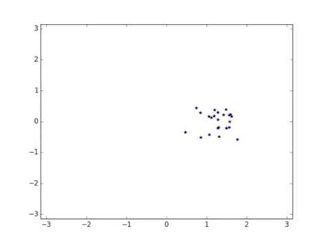 Particle Swarm Optimization Animation YouTube