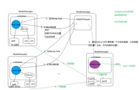 Mr 切片机制 And Mr全流程mr切片机制 Csdn博客