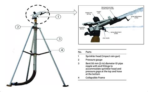 The Impact Rain Gun Sprinkler Assembly Download Scientific Diagram