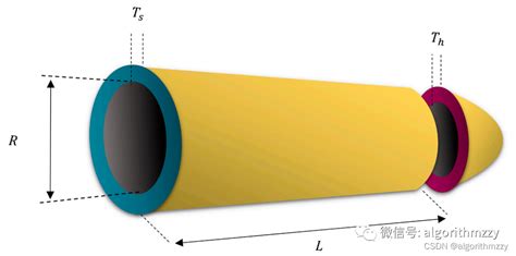算法应用：基于蜣螂优化dbo算法的工程优化设计含matlab代码dbo算法 Csdn博客