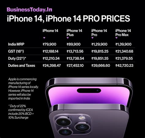 Iphone 14 Pro Iphone 14 Pro Max High Prices Dont Matter To Indian Customers As Delivery