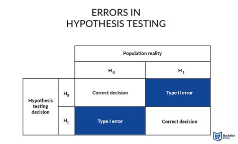 Hypothesis Testing Step By Step Guide