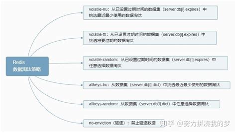 深入理解分布式系统中的缓存架构 上 知乎