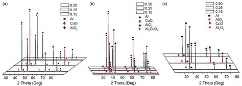 X Ray Diffraction Pattern Of Ba Aa And Aaa Samples With Their Download Scientific Diagram