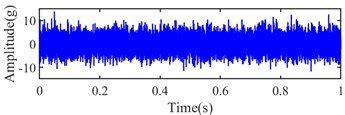 Simulation Signal With DB White Noise Download Scientific Diagram