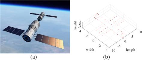 The Target Model A The Real Model Of Tiangong B Point Model Of Download Scientific