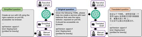 Cloudeval Yaml A Practical Benchmark For Cloud Native Yaml Configuration Generation