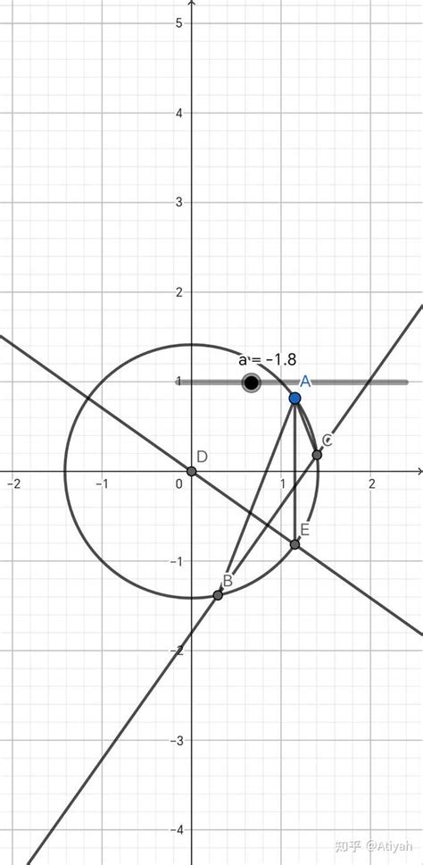 这两个圆曲有什么射影几何背景 知乎