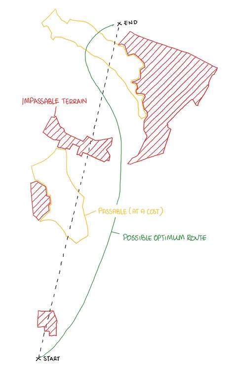 2d Optimum Path Finding In Varied Terrain Game Development Stack