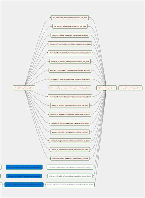 35 Intermediate Nft Data On Footprint Analytics · Article Detail · Footprint Analytics Web3