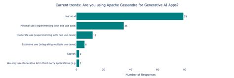 Apache Cassandra Apache Cassandra Documentation