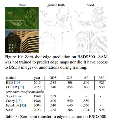 深入浅出视觉分割大模型sam（原理解析代码实践）深入浅出视觉分割大模型sam原理解析代码实践 Csdn博客 Csdn博客