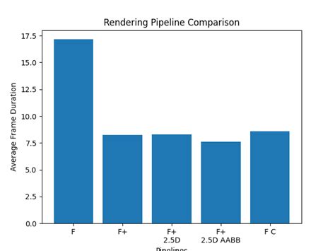 Rendering Pipeline Comparison Alegruzs Blog