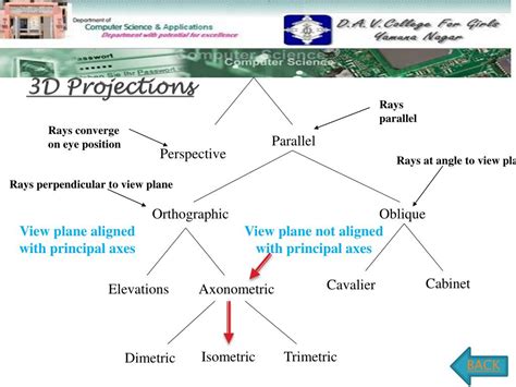 Ppt 3d Projection Transformations Powerpoint Presentation Free Download Id 2225744