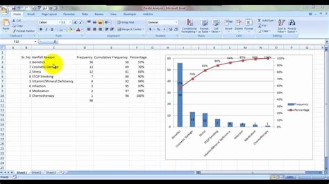 Pareto Analysis Excel Template Free Sample Example And Format Template
