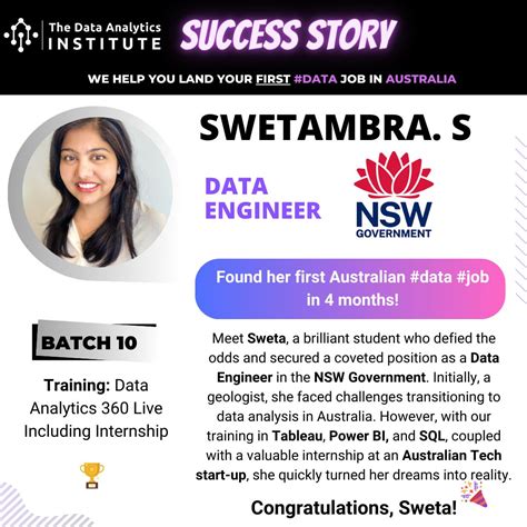 The Data Analytics Institute On Linkedin Firstdatajob Techjob Jobguidance Careerguidance